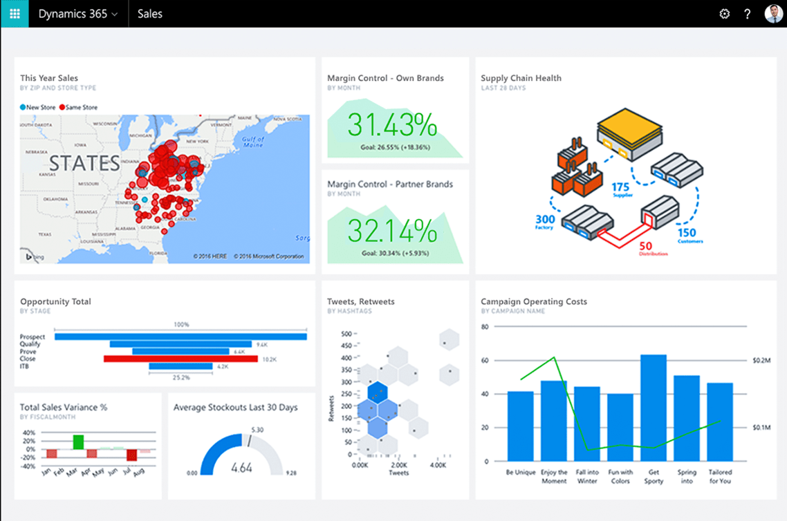 NetSuite Blogs | Dynamics Blogs | inoday Blogs - NetSuite Solution Provider Partner | NetSuite ...