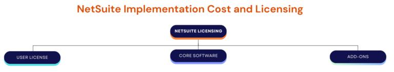 NetSuite Licensing and Pricing For Your Business - inoday