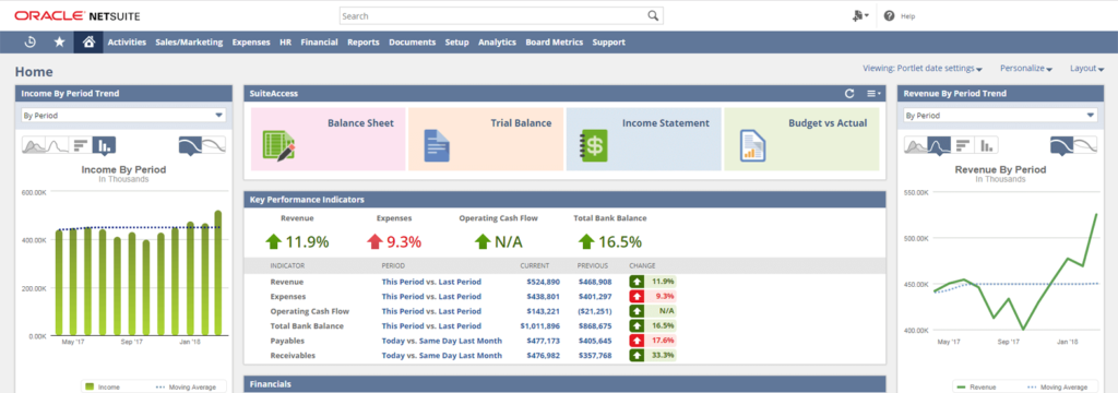NetSuite SuiteSuccess for Business Efficiency