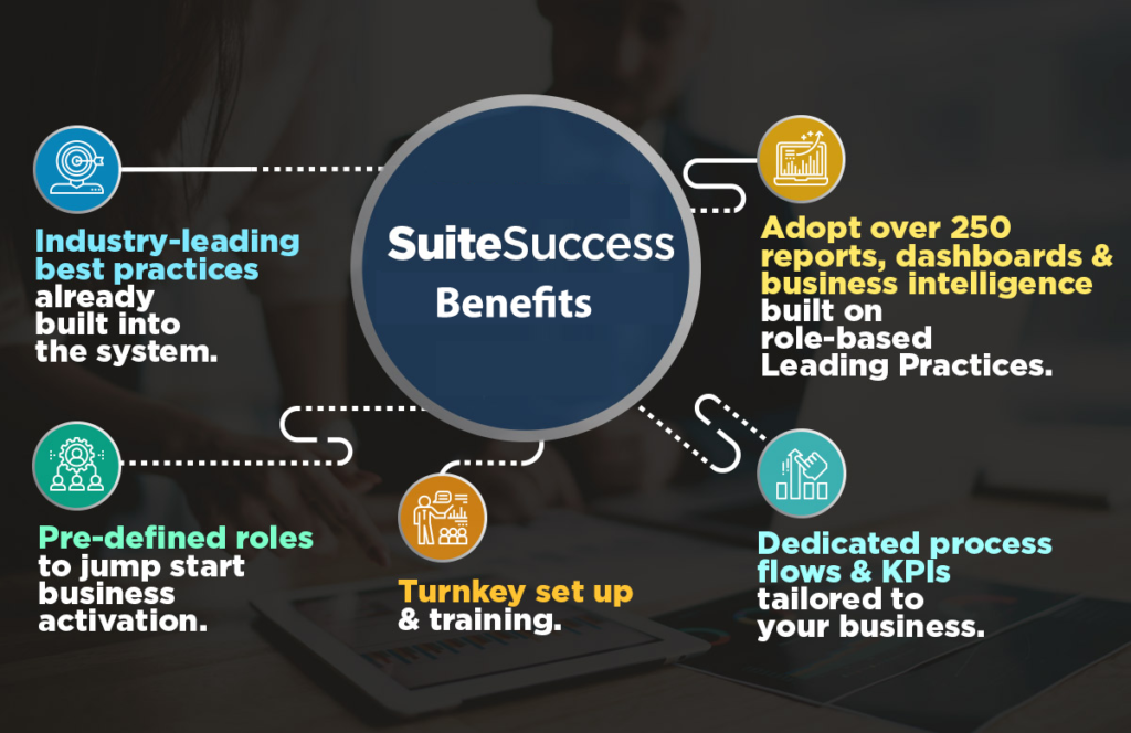 NetSuite SuiteSuccess for Business Efficiency