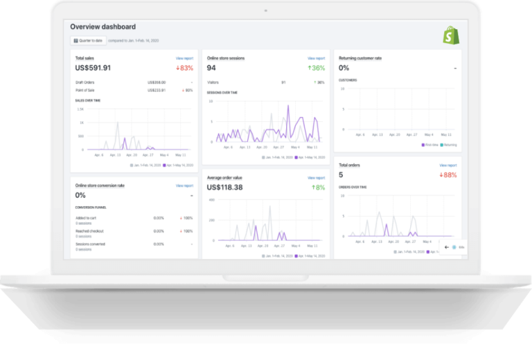 NetSuite Shopify Connector Enhance Data Synchronization