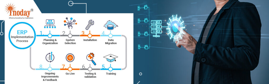 Explore Netsuite Erp Implementation Process With Inoday