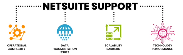 NetSuite Support Services – Custom ERP Help | inoday